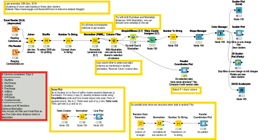 Basic Customer Segmentation Use Case with weka — NodePit